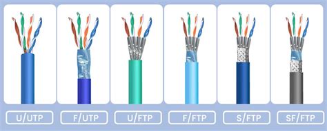Demystifying Ethernet Types —difference Between Cat5e 43 Off