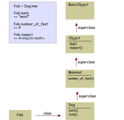 Classes As Objects Code Like This