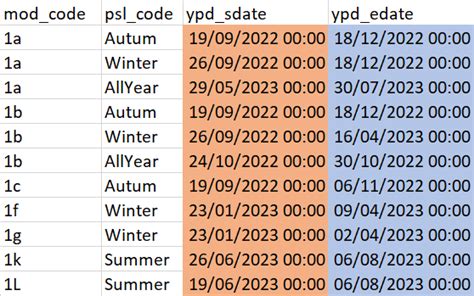 Sql Server Find The Min And Max Date From Two Tables From A Sql Select Statement Stack Overflow