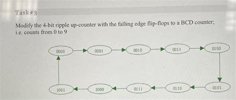 Solved Task A Modify The Bit Ripple Up Counter With The Chegg