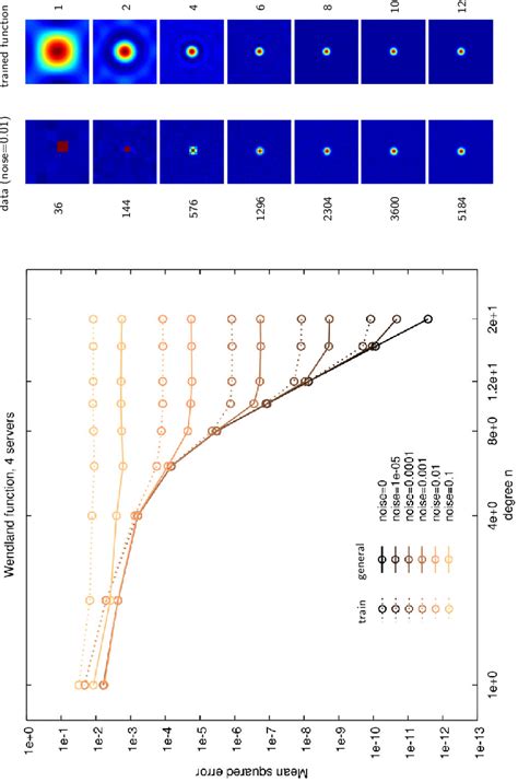 L 2 Squared Error Of Distributed Learning By Filtered Download