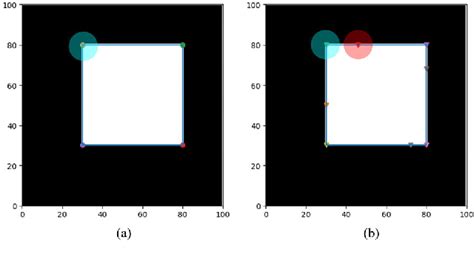 figure 1 from shape matching based on multi scale invariant features