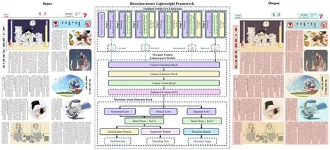 Overview Of Our Proposed Framework For Traditional Mongolian Document Download Scientific