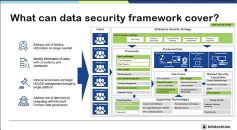 Informationprotection Datalossprevention Insiderrisk Datalifecyclemanagement