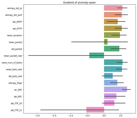Pytorch Implementation Of Gee A Gradient Based Explainable Variational