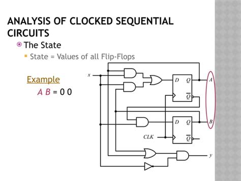 Digital Logic Design Synchronous Logic Circuits Ppt