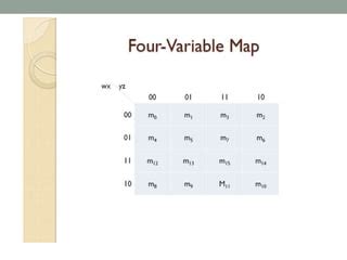 Simplification Of Boolean Functions Pptx