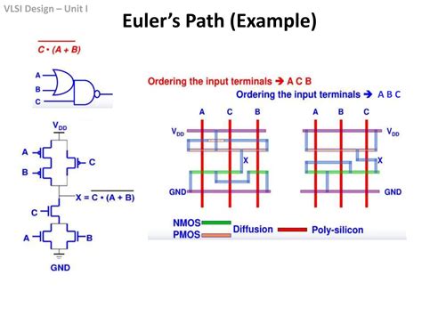 Vlsi Design Stick Diagramsslidesspptx