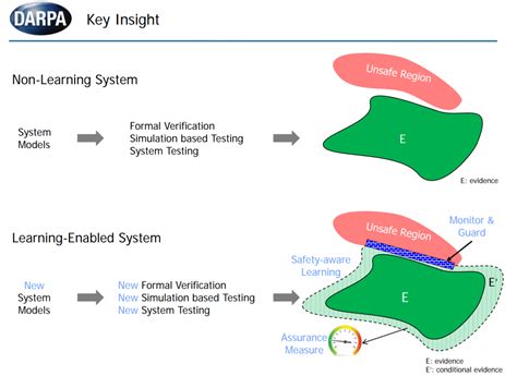 darpa seeks scalable and dynamic testing for learning robots