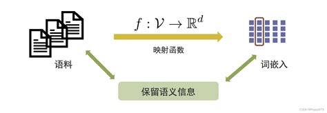 图深度学习——图嵌入的通用框架 图嵌入框架 csdn博客