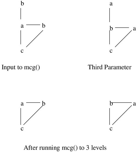 Illustration Of Mcg Download Scientific Diagram