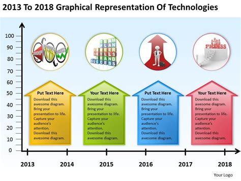 Product Roadmap Timeline To Graphical Representation Of Technologies Powerpoint