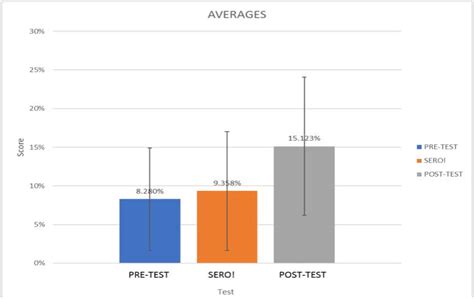 All Scores And Validity Curve Download Scientific Diagram