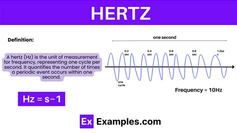 Hertz Definition Applications SI Multiples Uses