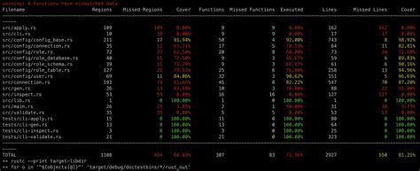 Rust Source Based Code Coverage