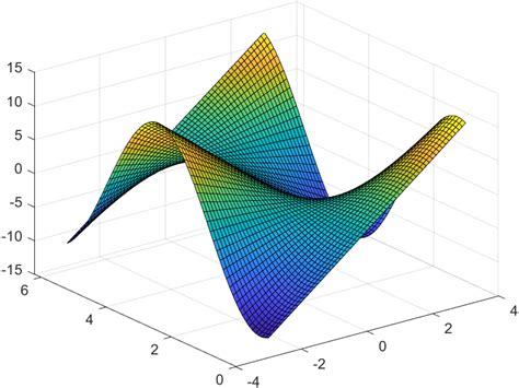 第二周周末学习下matlab Link Kingdom 博客园