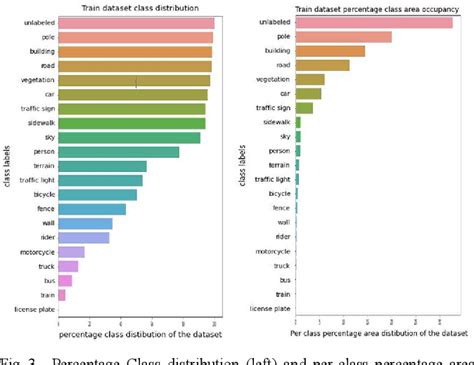 Figure 3 From Semantic Segmentation And Depth Estimation Of Urban Road Scene Images Using Multi