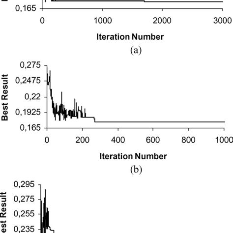 Performance Of Acs Algorithm In The A Nominal B Heavy And C