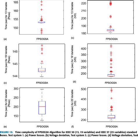 figure 19 from design of fractional particle swarm optimization