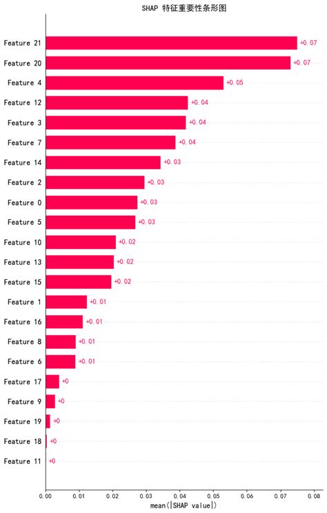 基于机器学习的心脏病预测模型构建与可解释性分析机器学习疾病预测模型csdn Csdn博客