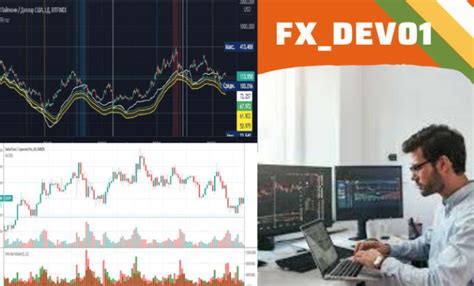 Create Your Tradingview Custom Indicate Or Strategy In Pinescript By Fx