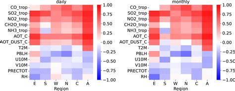 Automated Machine Learning To Evaluate The Information Content Of Tropospheric Trace Gas Columns