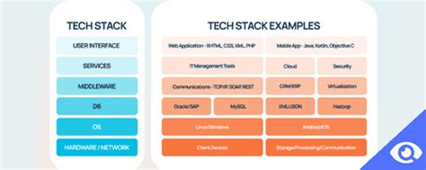 Best Technology Stack For Building Crm Software Findmycrm Best Technology Stack For Building Crm Software Findmycrm