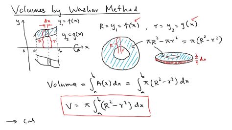 Calculus 2 Disk And Washer Method At Dawn Wilkerson Blog