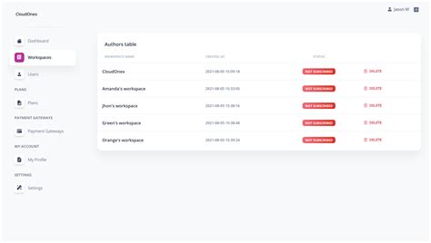 Focus Saas Laravel Productivity Management Tool By Cloudonex Codecanyon
