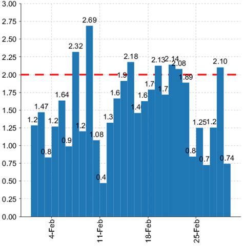 How To Customize XY Chart Products Jaspersoft Community