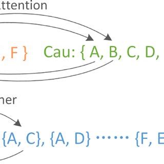 An Example Is Used To Compare The Two Models In The Process Of Emotion