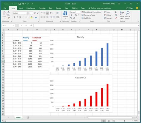 Samplingbetadistributioncustomcsharpgraph James D Mccaffrey