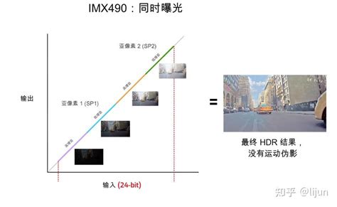 Imx490介绍 知乎