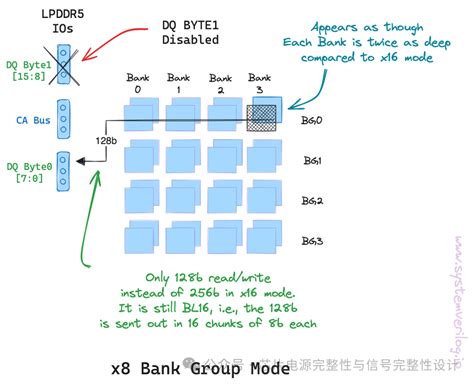 深入了解lpddr5的物理结构 csdn博客