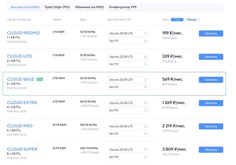 Обслуживание приложений Flask с помощью Nginx и Gunicorn в Ubuntu Раздел помощи Spaceweb