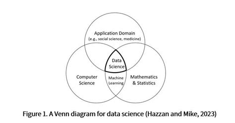 The Interdisciplinarity Of Data Science From The Perspective Of The MERge Model Communications
