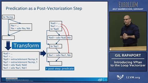 2017 Eurollvm Developers Meeting G Rapaport “introducing Vplan To