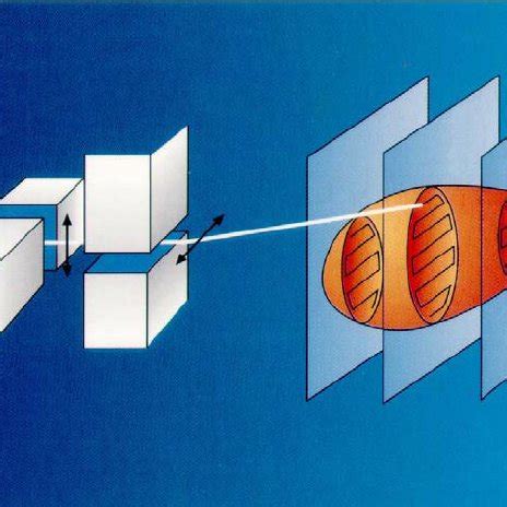 Principle Of The Active Rasterscan System Used At GSI For Carbon Ions Download Scientific