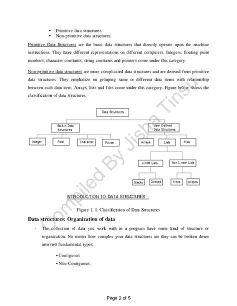 Solution Data Structure All Handwritten Notes Studypool