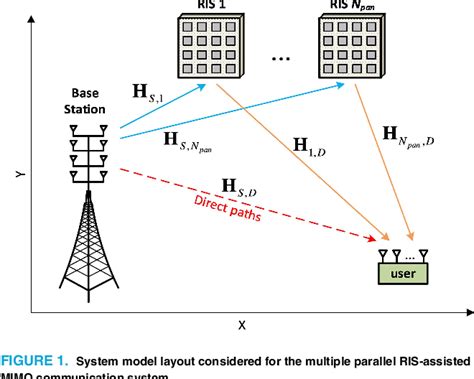 figure 1 from joint beamforming algorithm for multi stream mimo systems