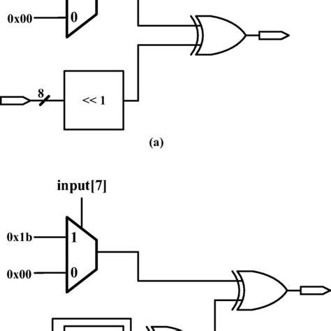 proposed constant multiplier for finite field multiplications a