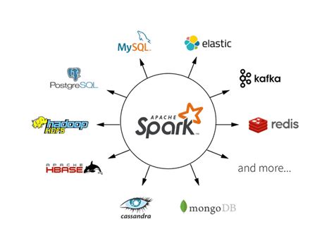 Bagaimana Cara Kerja Spark Mengenai Big Data By Rakha Asyrofi Medium