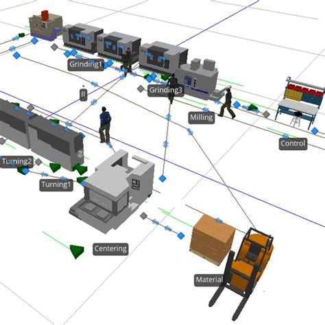 discrete system simulation in simio 6 example of the use of simulation