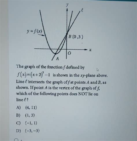 The graph of the function f defined by f(x)=(x+2)2−1 is shown in the xy-p..