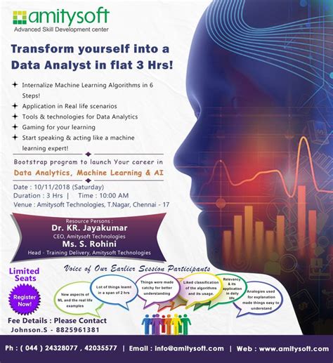 Amitysoft Software Testing Institute Machine Learning Data Science