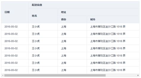 element react table 表格组件 w3cschool