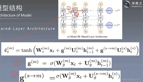 【深度之眼】情感分析——循环神经网络用于多任务学习的文本分类textrnn textrnn模型 csdn博客
