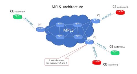 Mpls Quality Information For Small Scale Dab Projects