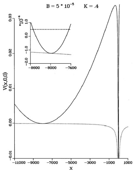 Graphical Representation Of Quantum Energy States For Large Values Of