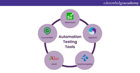 Top 25 Automation Testing Tools You Must Know To Be A Pro